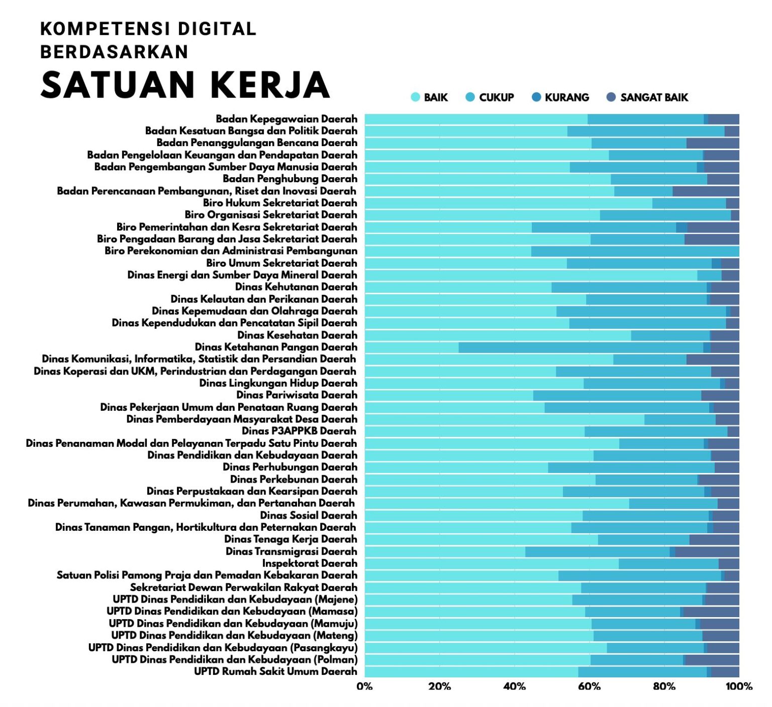 Kemenkes RI Dorong Penguatan Layanan Rujukan Kesehatan Melalui Program ...